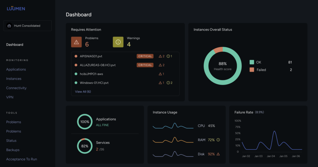 Luumen Overview | apiphani